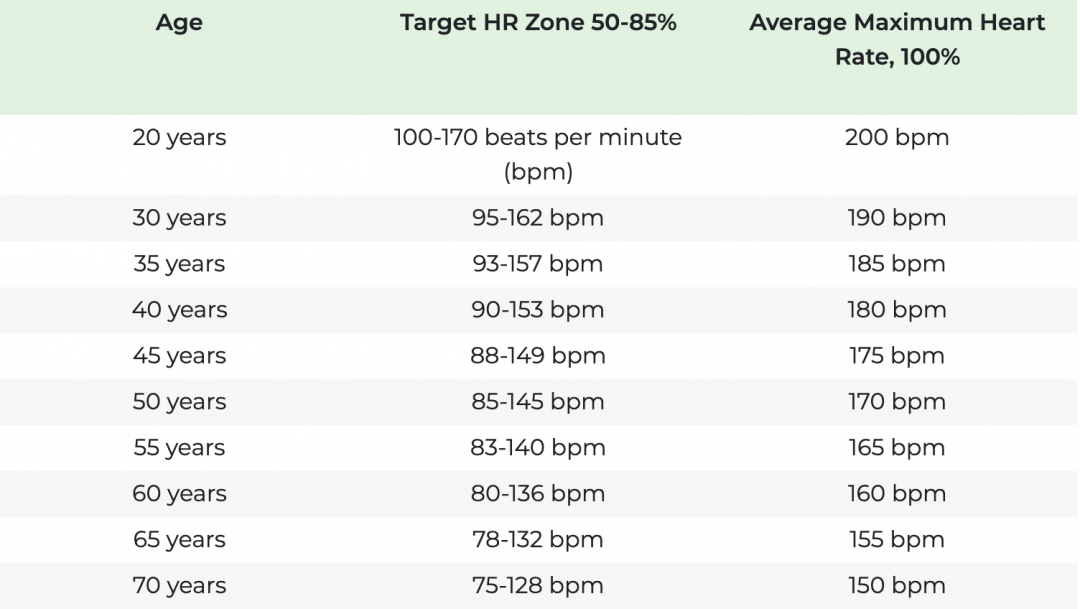 Resting Heart Rate - What Can It Tell About Your Health? - ActivatedYou